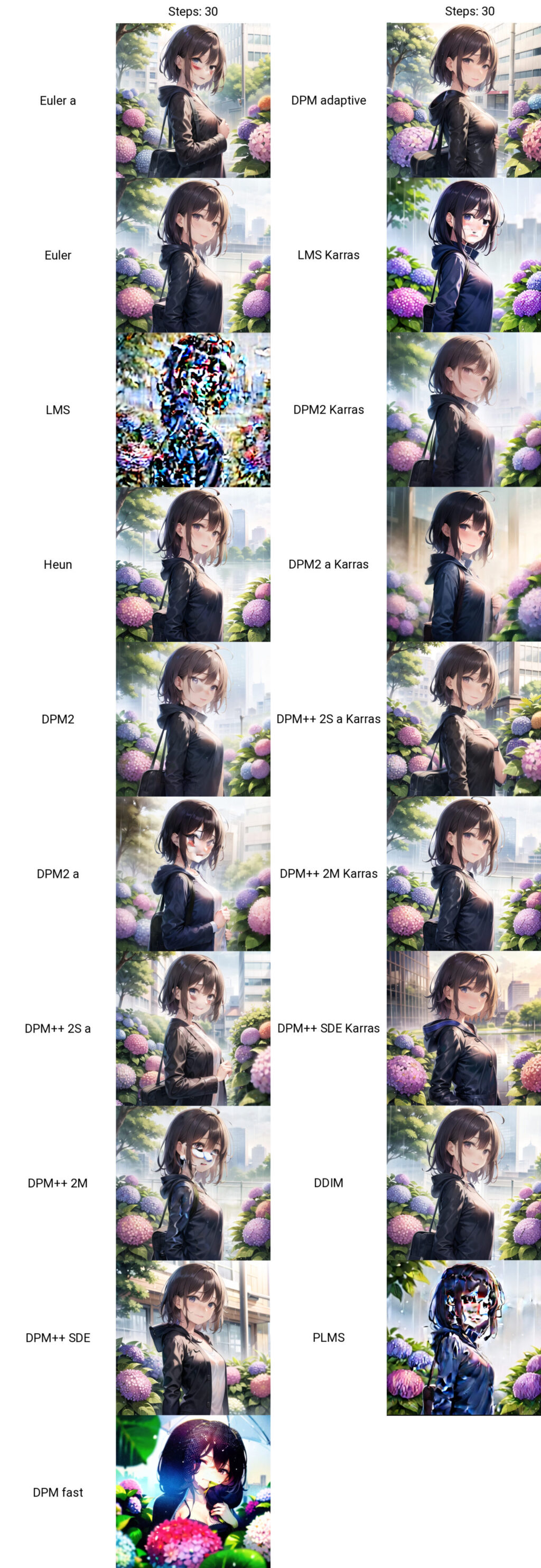 【Stable Diffusion】各種サンプラーの比較 | Gift by Gifted